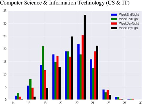 Figure 1 From Unsupervised Anomaly Detection Semantic Scholar