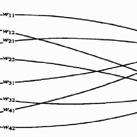 Interconnected Nodes Download Scientific Diagram