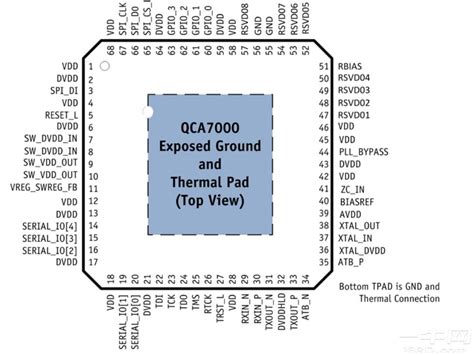 高通qca7000 Homeplug Phy单片机解决方案datasheet 高通平台 高通硬件 一牛网论坛