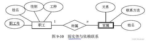 软考55 上午题 【数据库】 数据库设计步骤1软考e R图真题 Csdn博客