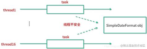 Threadlocal 适合用在哪些实际生产的场景中？threadlocal应用场景 Csdn博客