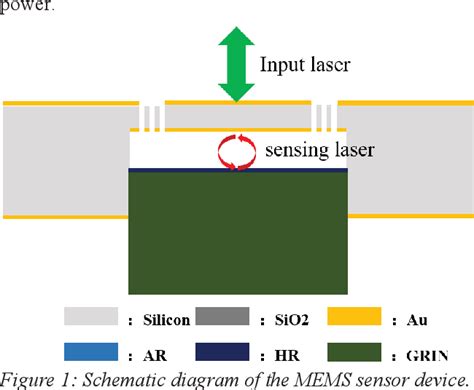Figure 1 From On Line Laser Power Measurement Based On Microfabricated