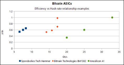 Asic Bitcoin Wiki