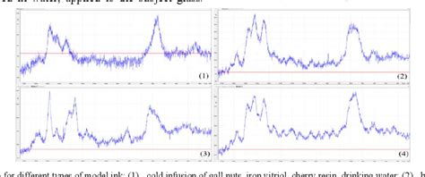 Figure 5 From Application Of Raman And Libs Spectroscopy For Qualitative Analysis Of Historical
