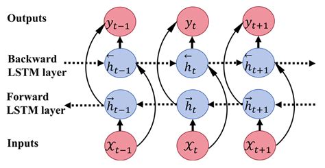 Conceptual Approach To Permanent Magnet Synchronous Motor Turn To Turn Short Circuit And Uniform