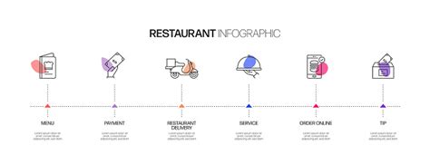 레스토랑 음식 및 음료 관련 프로세스 인포그래픽 템플릿 프로세스 타임라인 차트 선형 아이콘이 있는 워크플로 레이아웃 건강한 식생활에 대한 스톡 벡터 아트 및 기타 이미지