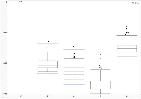 Y Axis Auto Scaling On Graph Builder Plot Cuts Off Spec Limit Jmp