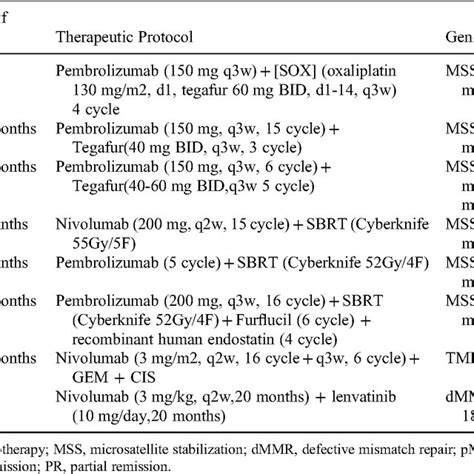 Clinical Trial Of Icis In Cholangiocarcinoma Download Scientific Diagram