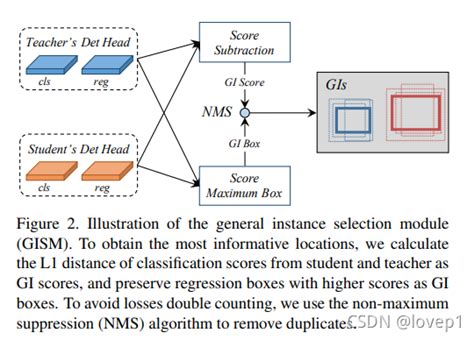 General Instance Distillation For Object Detection 论文和源码阅读笔记gibox论文