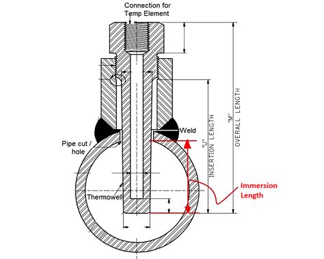 Thermowell Insertion And Immersion Length Instrumentationtools