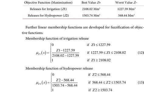 best and worst values of objective function download scientific diagram