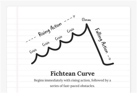 sci fi and stuff — plot the fichtean curve you may have gone over
