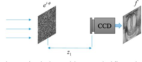 Figure 6 From Modified Gerchbergsaxton G S Algorithm And Its