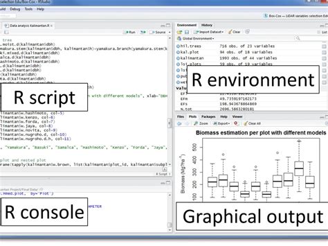 Professional Quality Data Analysis Visualization And Reports In R Upwork