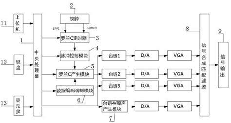 Loran C Signal Generator Eureka Patsnap
