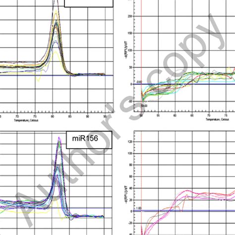 Melt Curve Analysis For Six Candidate Reference Genes Download