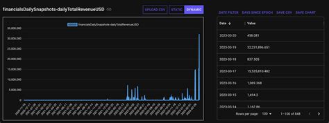 multichain revenue seems to be off · issue 1911 · messari subgraphs