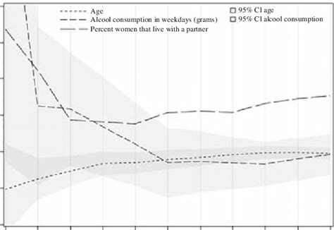 D Monitoring The Data Quality Metrics Cz R7 Download Scientific Diagram