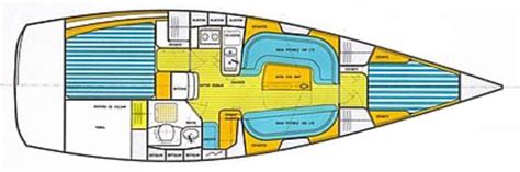 Malbec 360 Sailboatdata