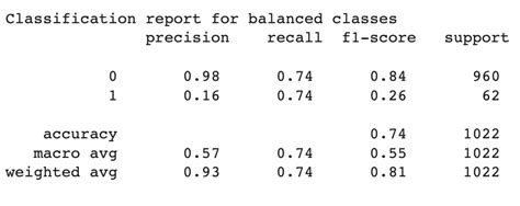 Dealing With Imbalanced Information With Class Weights In Logistic