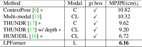 Lpformer Lidar Pose Estimation Transformer With Multi Task Network