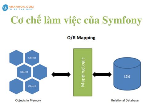 Symfony là gì Tất cả thông tin cần biết về symfony