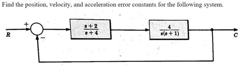Solved Find The Position Velocity And Acceleration Error