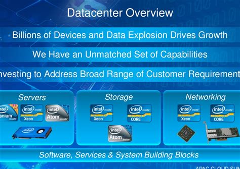 Cloud Computing Demonstrated By Intel At Apac Cloud Summit 2012