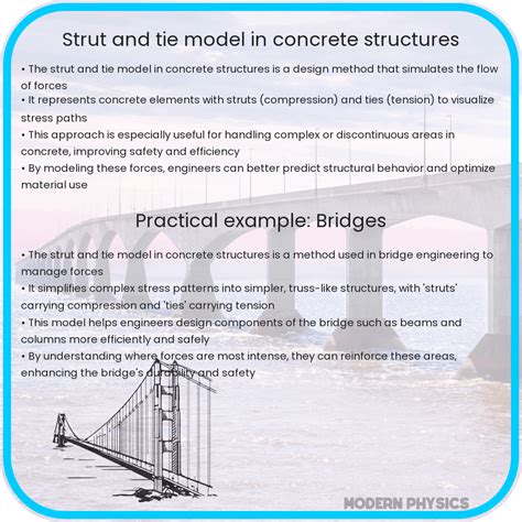 Strut And Tie Model Efficient Analytical And Practical