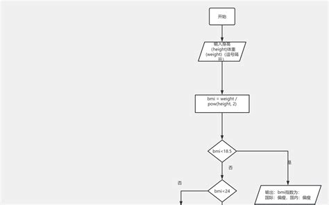 python BMI 流程图模板 ProcessOn思维导图流程图