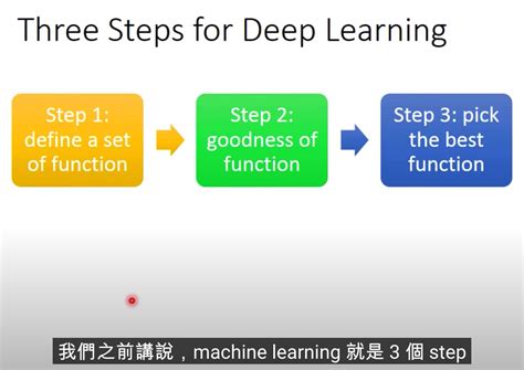 机器学习基本概念介绍 2023 机器学习中的structure是什么意思 csdn博客