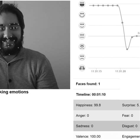 Web Gui Of The Real Time Emotional Recognition Platform Download