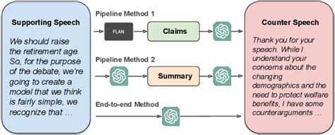 Figure 1 From Exploring The Potential Of Large Language Models In Computational Argumentation