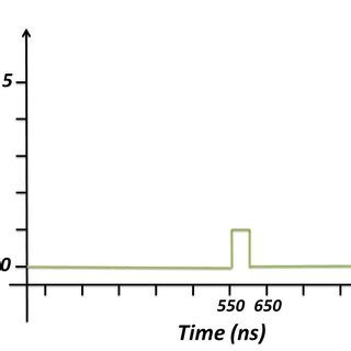 Timeline Of The Single Cycle Of A Reset B Write And C Read Download Scientific Diagram