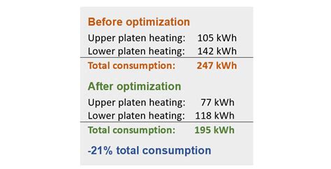Measuring Energy Use To Enable Sustainable Composites Production CompositesWorld