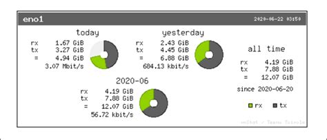 Is It Possible To Get Daily Internet Data Usage Report In Linux Ubuntu Its Foss Community
