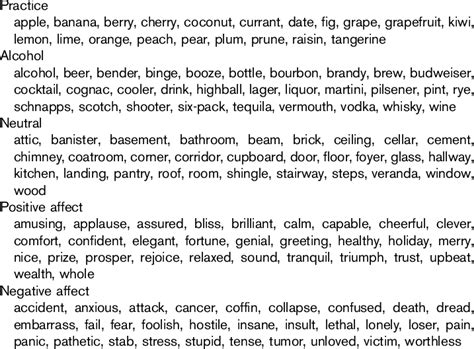 Word Stimuli For Lexical Salience Task Download Table