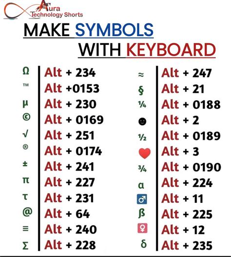 Aura Technology Shorts Make Symbols With Keyboard Programming