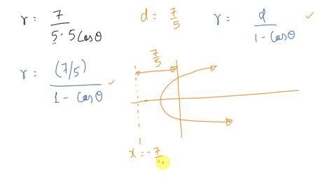 Solved A Polar Equation Of A Conic Is Given R 7 5 5 Cos θ A Graph The Parabola B