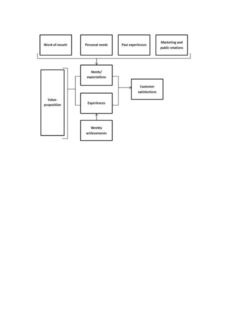 Example Of Theoretical Frameworkdocx Science