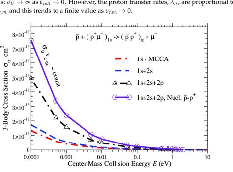 This Figure Shows Final Results After Numerical Convergence Test