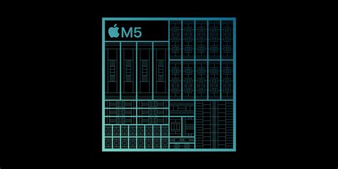 How Apples M5 Chip Evolution Compares To Prior M Series Gains