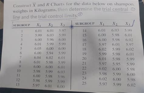 solved construct xˉ and r charts for the data below on