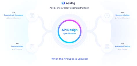 How To Integrate Payroll And Hr Data Into Adp Api