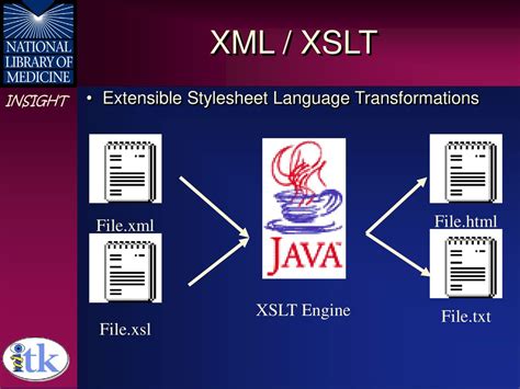 Ppt Xslt Extensible Stylesheet Language Transformations Powerpoint