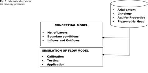 Schematic Diagram For The Modeling Procedure Download Scientific Diagram
