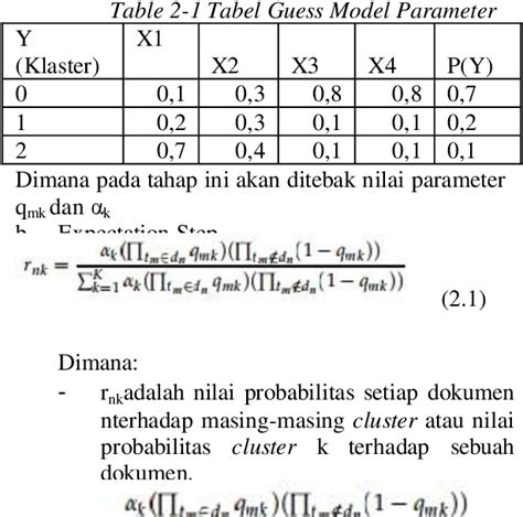 Table 2 1 From Implementasi Dan Analisis Algoritma Clustering Expectationmaximization Em Pada