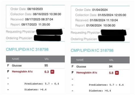 Ozempic Is The Real Deal A1c Down🙌 R Ozempic