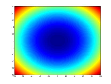 Matlab How Can I Make A Pcolor Figure From Some Easy Equations