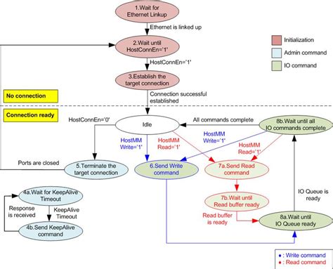Dg Nvmetcp10g Ip Data Sheet Intel En
